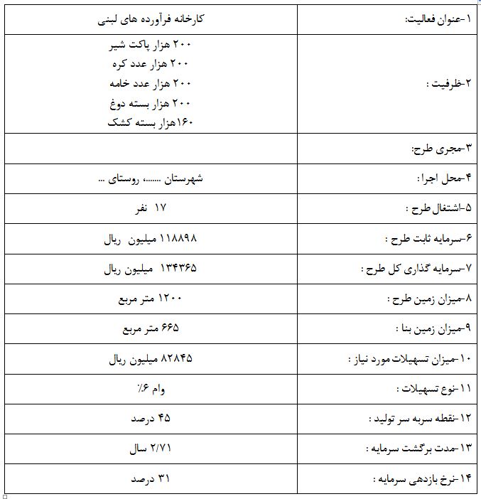 طرح توجیهی کارگاه فراورده های لبنی عدد سرا